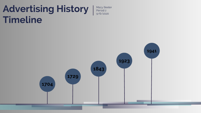 Advertising History Timeline by Macy Beeler on Prezi
