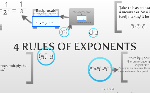 6 Rules of Exponents by Kierra