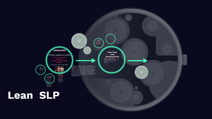 Lean Manufacturing SLP by DANIEL CALDERON on Prezi