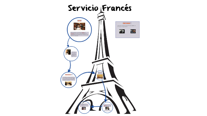 Servicio Francés by Luis Zárate on Prezi
