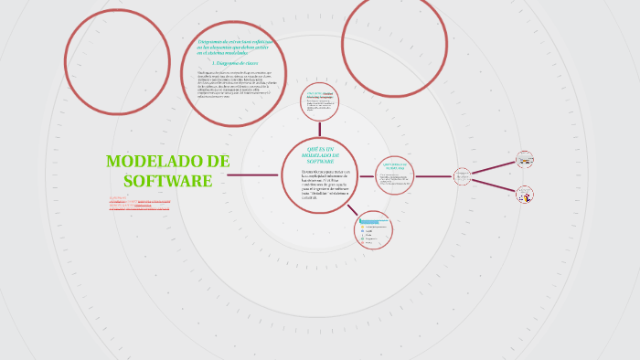 MODELADO DE SOFTWARE by Yahaira Alvarado on Prezi