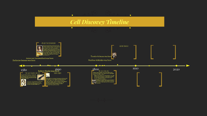 Cell Discovery Timeline by Cyrus Jessup on Prezi