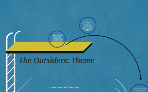 The Outsiders: Theme by Mason Austin on Prezi