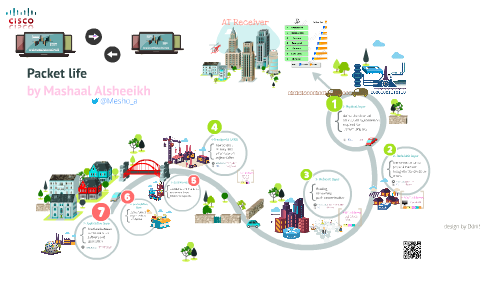 OSI model - Packet life by mesho ahmed on Prezi