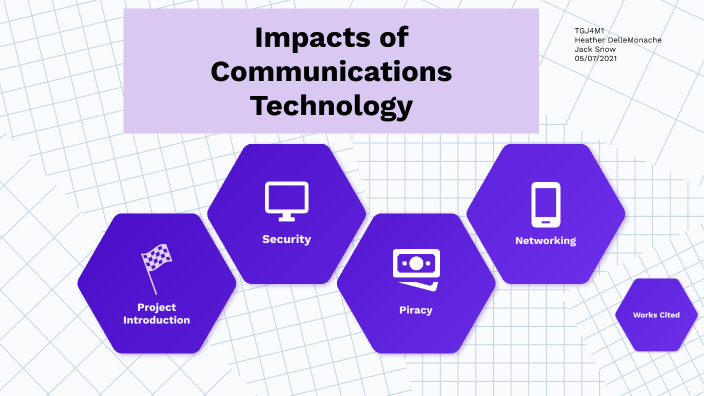 Impacts of Communications Technology by JACK SNOW (Student) on Prezi