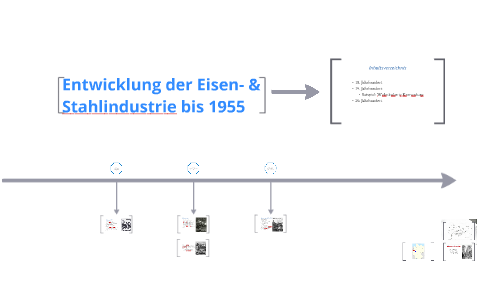 Entwicklung der Eisen- & Stahlindustrie bis 1955 by Julian Offermann on ...