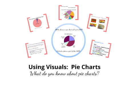 Using Visuals: Pie Charts by Lynn Hayden on Prezi