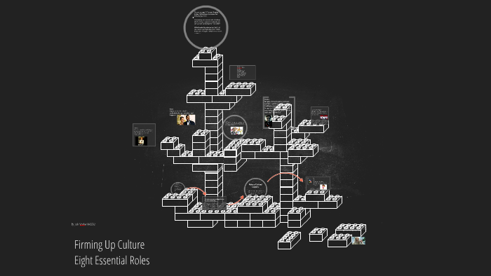 Firming Up Culture by Joshua Mosher on Prezi