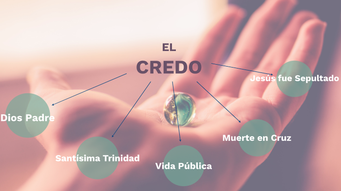 Mapa Mental: El Credo by loida fp on Prezi