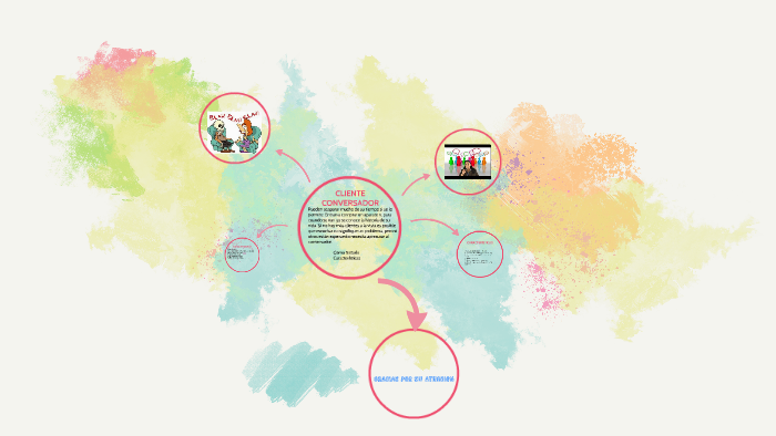 CLIENTE CONVERSADOR by alexis realpe on Prezi
