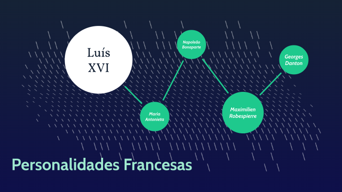 Personalidades Francesas by guilherme braga on Prezi