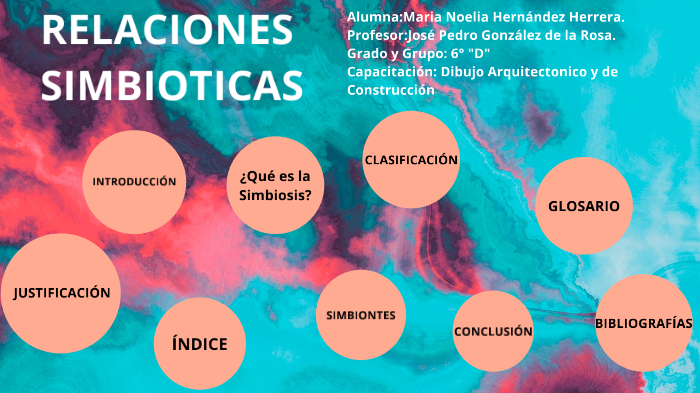 Relaciones Simbioticas by Noelia Hernández on Prezi