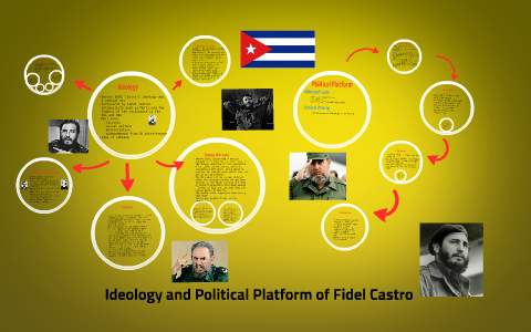 Castro's Ideology and Political Platform by Emily Batchelor on Prezi
