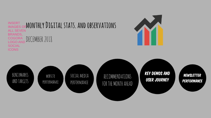 Monthly stats. report template by Andrea Photiou on Prezi