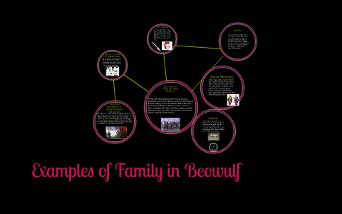 Examples of Family in Beowulf by on Prezi