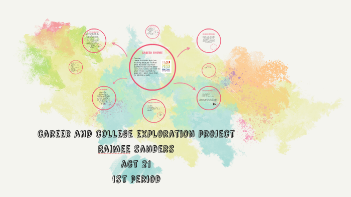 career and college exploration project by Raimee Sanders on Prezi