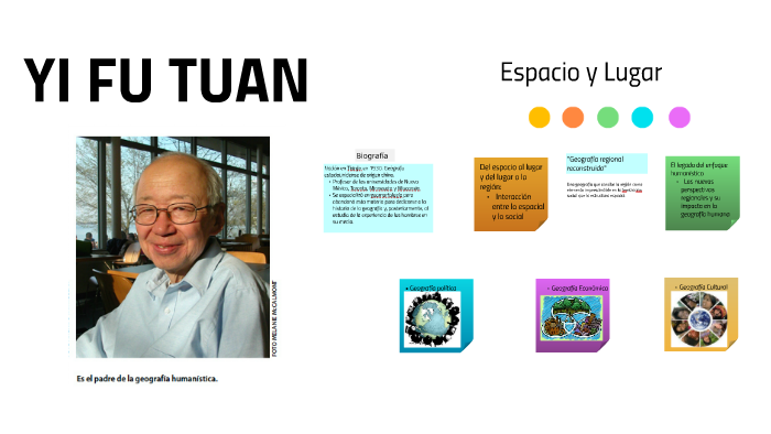 Yi Fu Tuan by Bruna Severo on Prezi