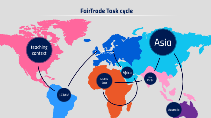 fairtrade task cycle by Flavia Reiff on Prezi