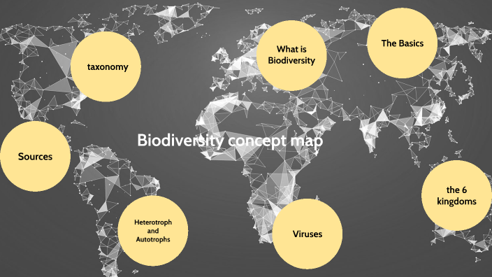 Biodiversity concept map by alec Maratos on Prezi