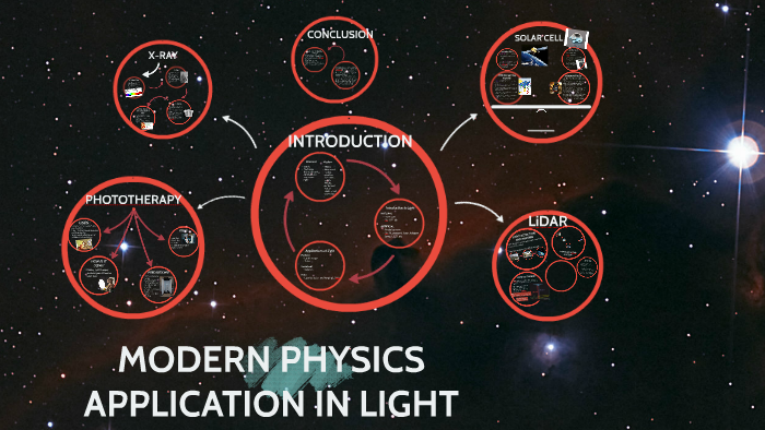 MODERN PHYSICS APPLICATION IN LIGHT by nuraqilah mramli on Prezi