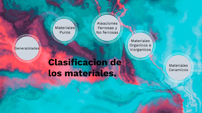 Clasificación de los materiales. by Paola Santos Noguera on Prezi