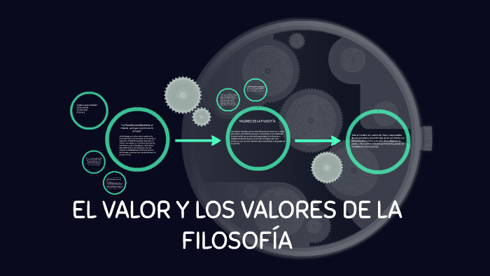EL VALOR Y LOS VALORES DE LA FILOSOFIA by Jessica Cataño on Prezi