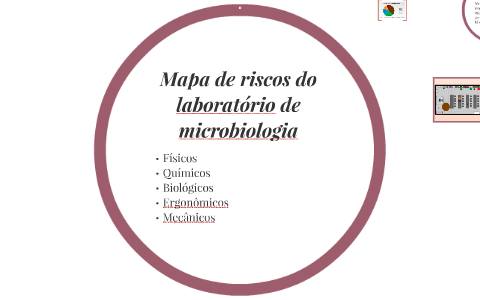Mapa de riscos do laboratório de microbiologia by Ana Istschuk on Prezi