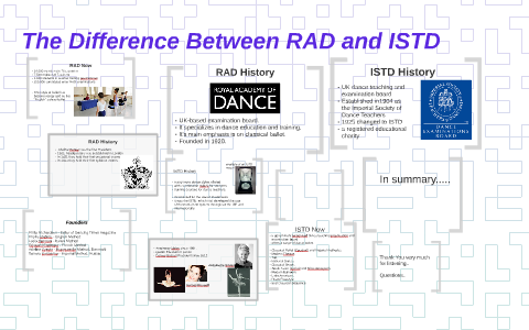 Difference between RAD and ISTD by Emma Kane on Prezi