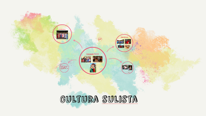 Cultura sulista by Nara Camilo on Prezi