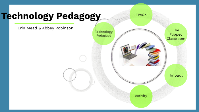 Technology Pedagogy by Abbey Robinson on Prezi