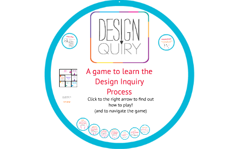 A game to learn the Design Inquiry Process by Rebecca Grodner on Prezi