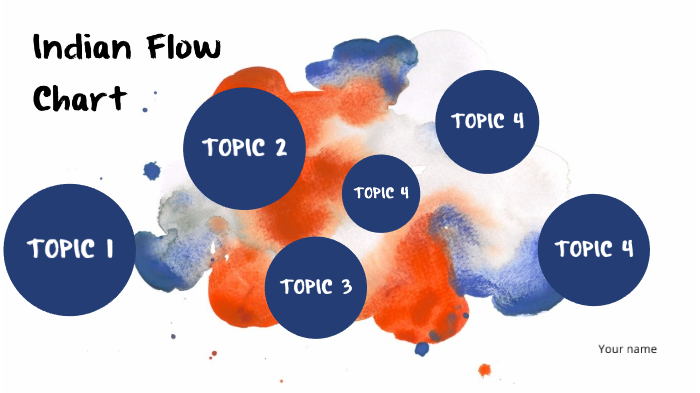Indian flow chart by ANNA TUCKER on Prezi