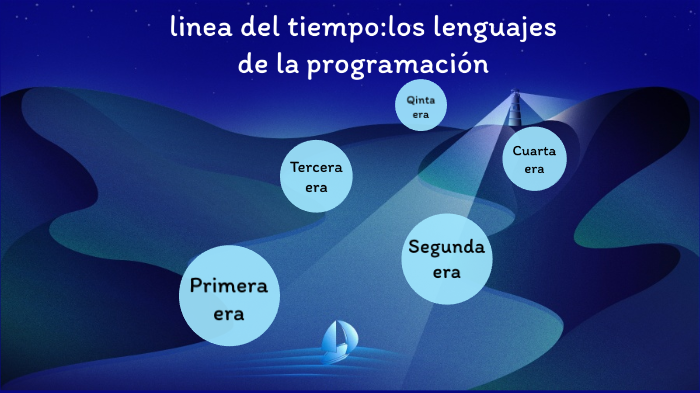 linea del tiempo: historia de los lenguajes de programaci by samuel ...