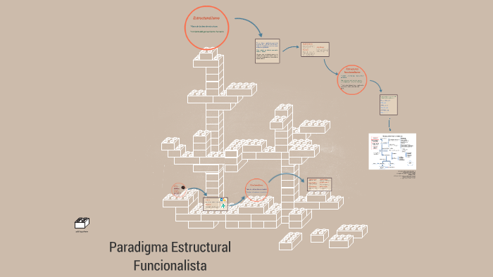 Paradigma Estructural Funcionalista by Sara Sosa on Prezi