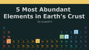 5 Most Abundant Elements in Earth’s Crust by ioacskjxz,m sdfbn on Prezi ...