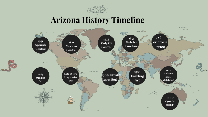 Arizona Timeline by Cynthia RIchert on Prezi
