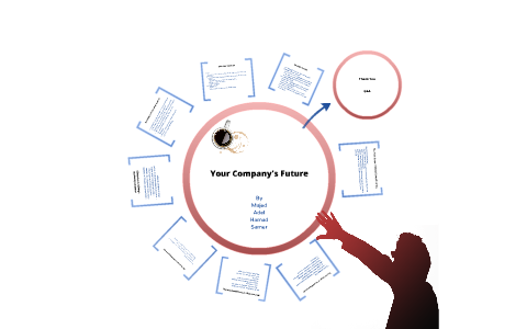BUS 590 Case Study Presentation by majed majed