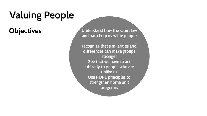 Valueing people by Jean Pierre on Prezi