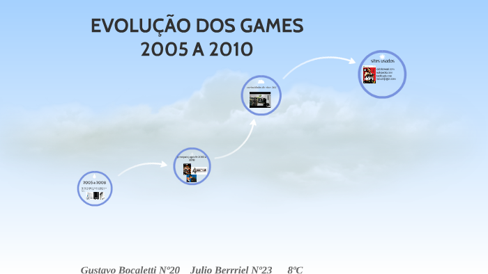 EVOLUÇÃO DOS GAMES 2005 A 2015 by gustavo bocaletti on Prezi