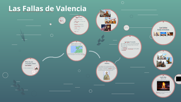 Las Fallas de Valencia by Katia Saunders on Prezi