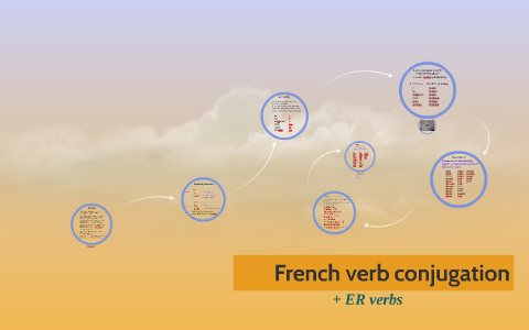 Verb conjugation in French +er verbs by Alex Wood on Prezi