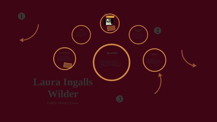 Laura Ingalls Wilder by Natalie Redfern on Prezi