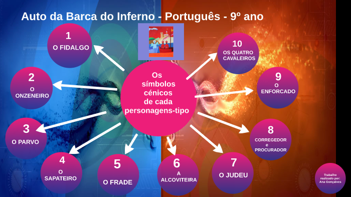 Símbolos Cénicos by Ana Gonçalves on Prezi