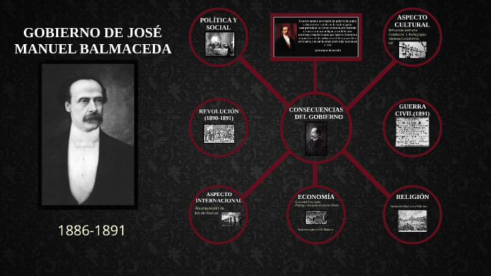 GOBIERNO DE JOSÉ MANUEL BALMACEDA (1886-1891) by Camila Urzúa Canales ...