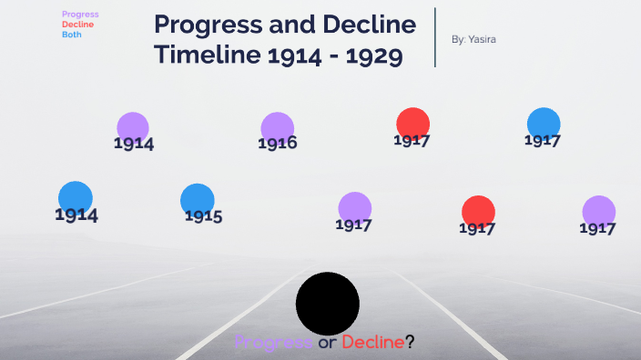 Progress and Decline Timeline 1914 - 1929 by Yasira Shaikh on Prezi