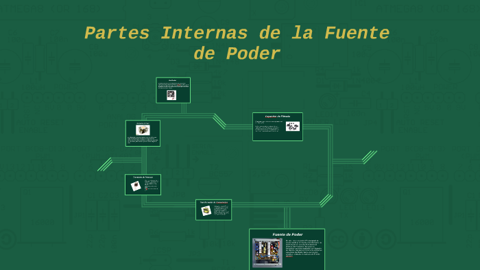 Partes Internas de la Fuente de Poder by jaffeth sosa on Prezi