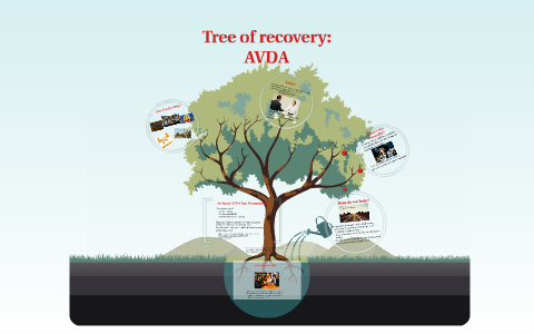 Tree of recovery: by Akhirah Avant on Prezi