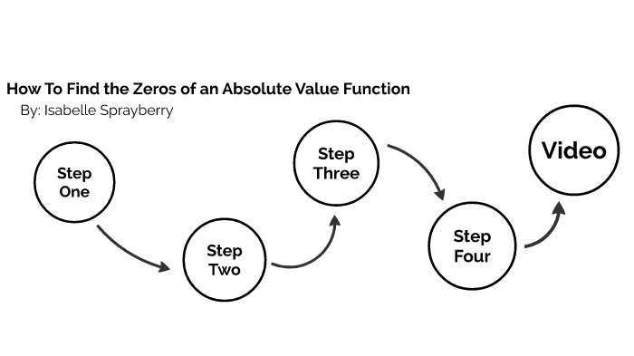How to Find the Zeros of An Absolute Function by Isabelle S on Prezi