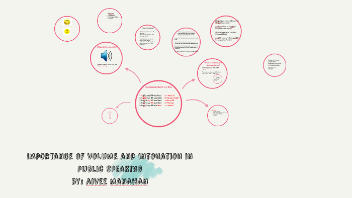 Importance of volume and intonation in public speaking by aivee manahan ...