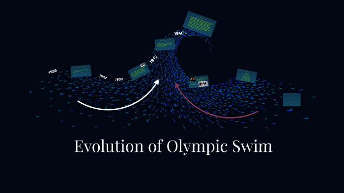 Evolution of Olympic Swimsuits by Belinda Grace on Prezi